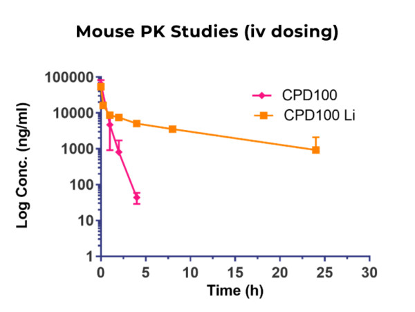 PIPELINE CPD100Li - Cascade Prodrug, Inc.
