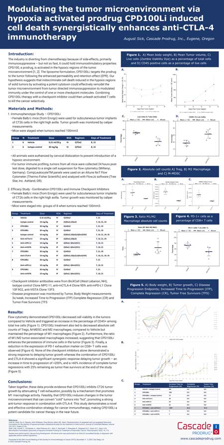 PUBLICATIONS - Cascade Prodrug, Inc.